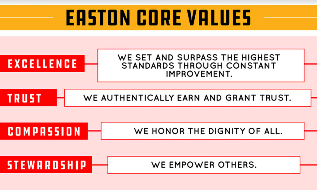 The Power Of Core Values In Business And In Life - Easton Training Center